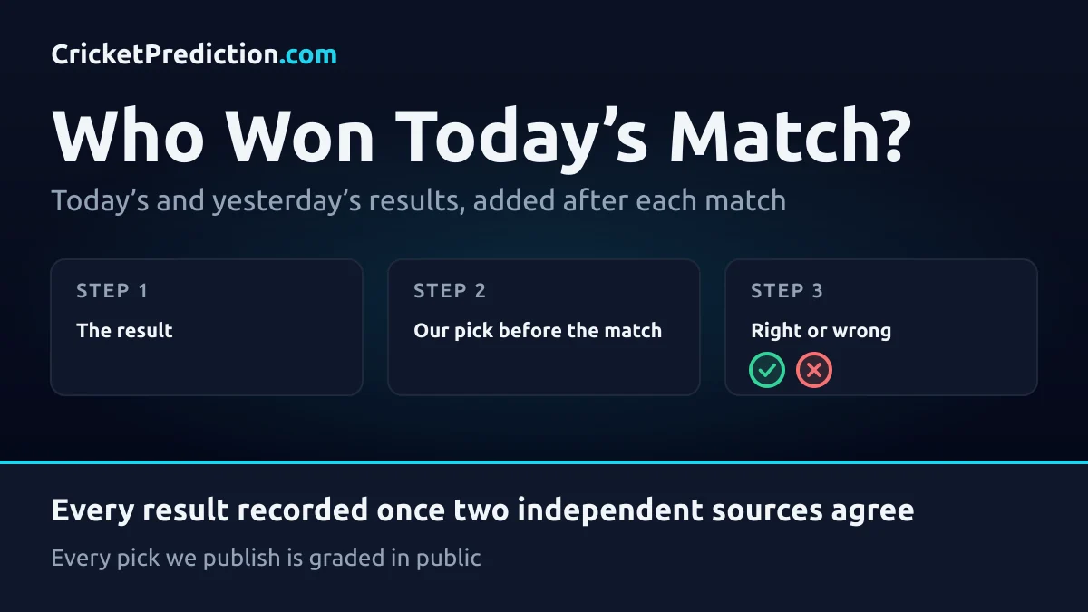 Who Won Today's Match? Today's and Yesterday's Results